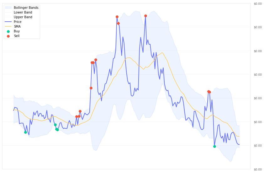 Chihuahua Chain Boillinger Bands