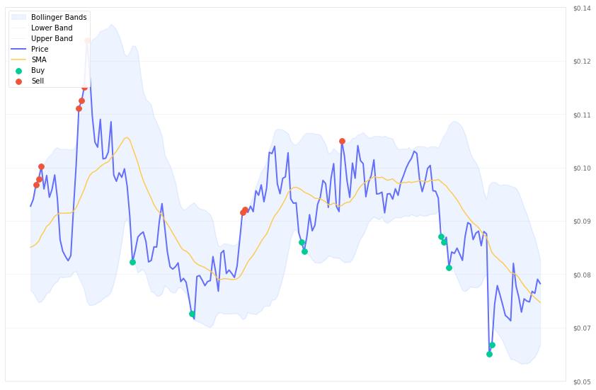 Chromia Полосы Боллинджера
