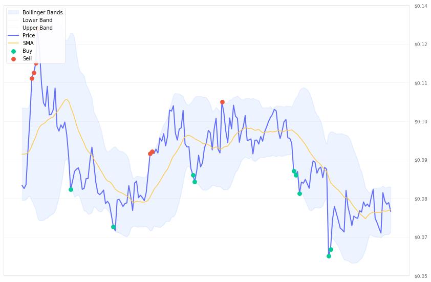 Chromia Boillinger Bands