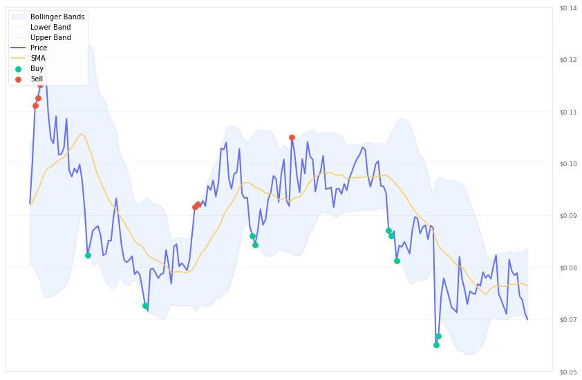 Chromia Boillinger Bands