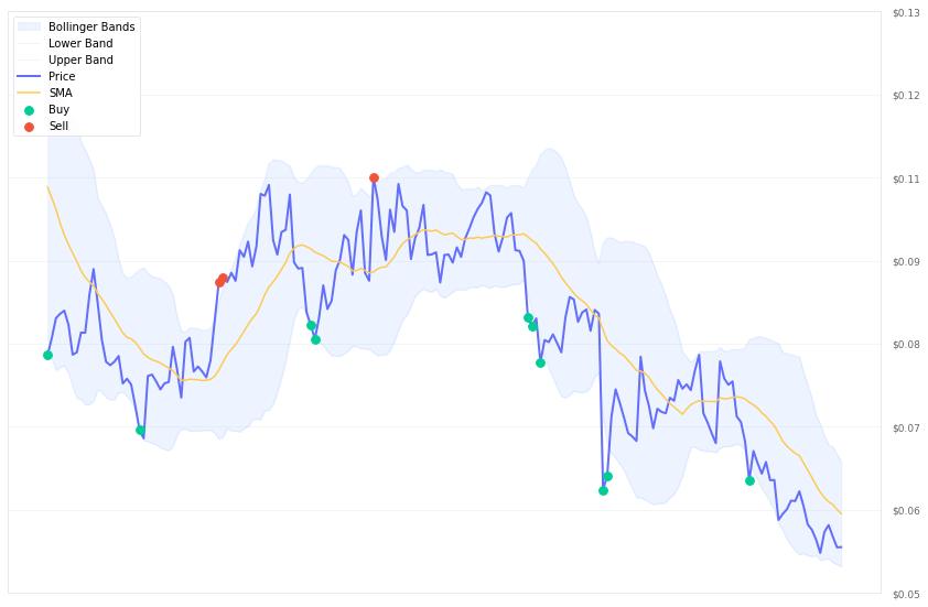 Chromia Полосы Боллинджера