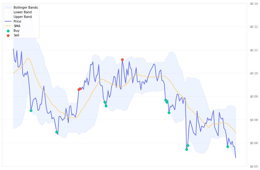 Chromia Boillinger Bands