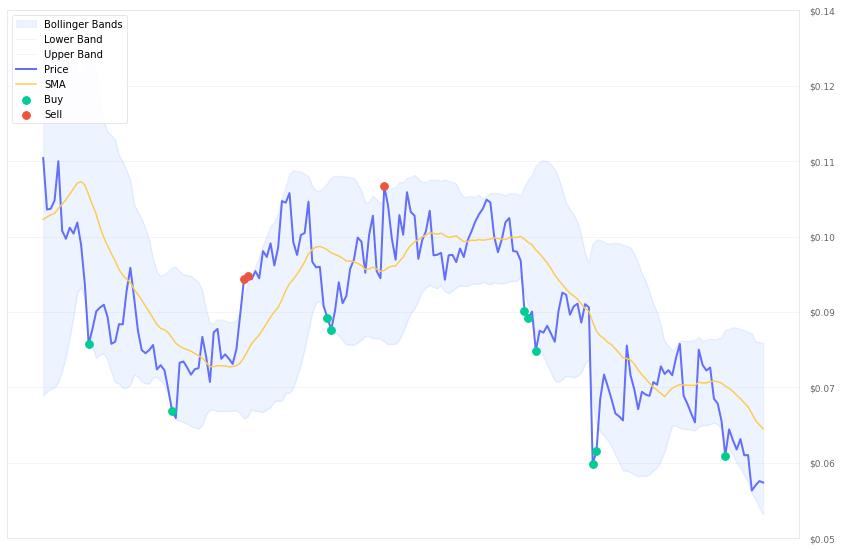 Chromia Boillinger Bands