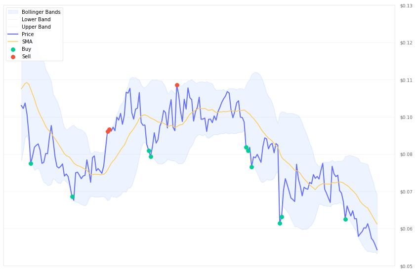 Chromia Boillinger Bands