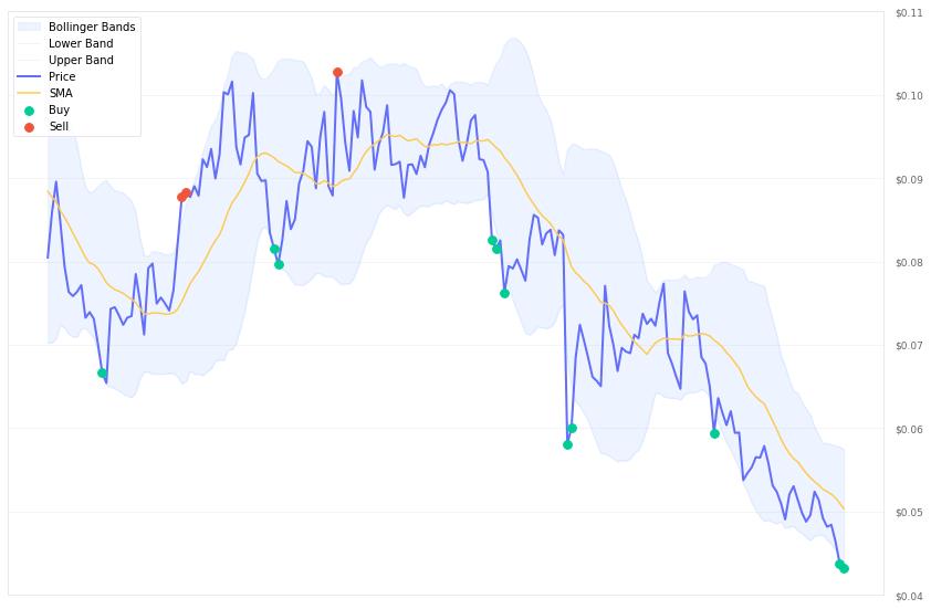 Chromia Полосы Боллинджера