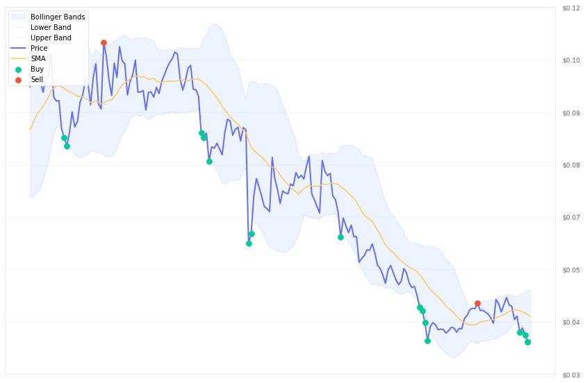 Chromia Полосы Боллинджера