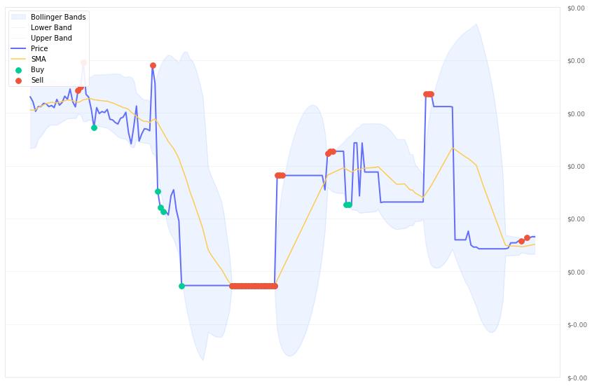 Chumbi Valley Boillinger Bands