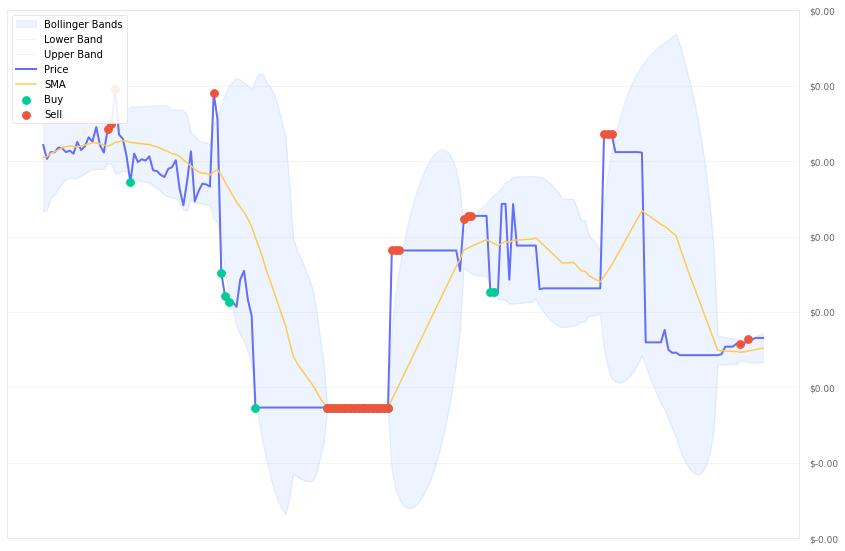 Chumbi Valley Boillinger Bands