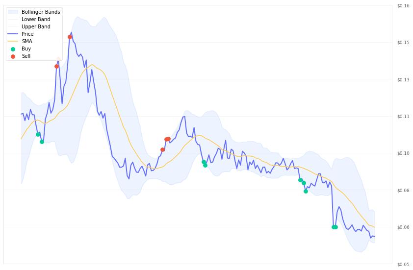 Civic Boillinger Bands
