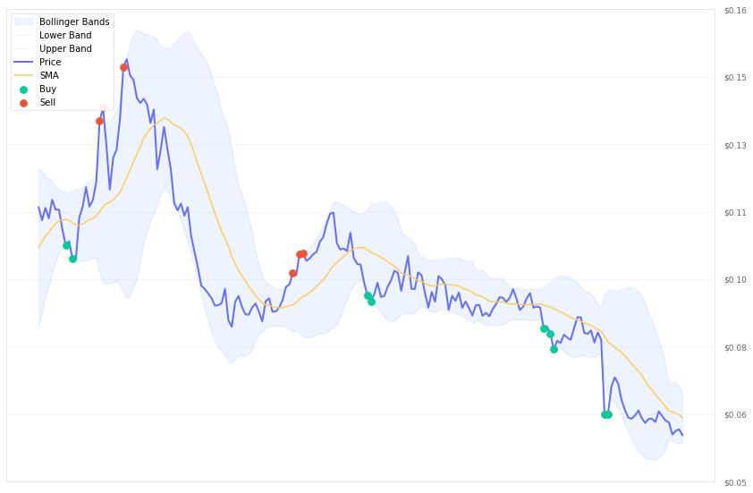 Civic Полосы Боллинджера