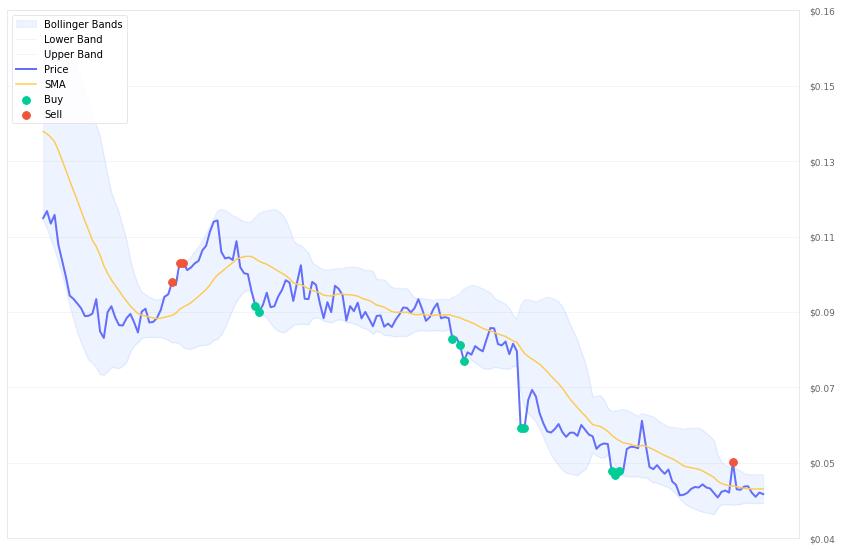 Civic Boillinger Bands