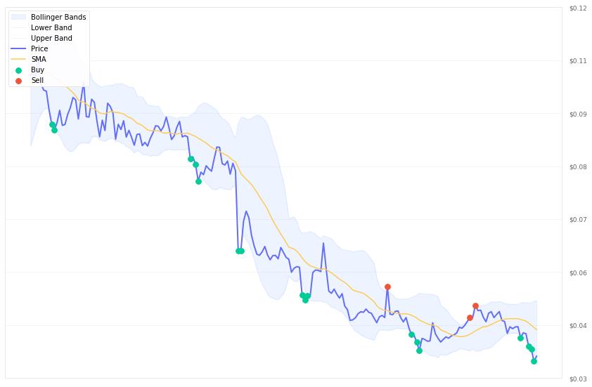Civic Полосы Боллинджера