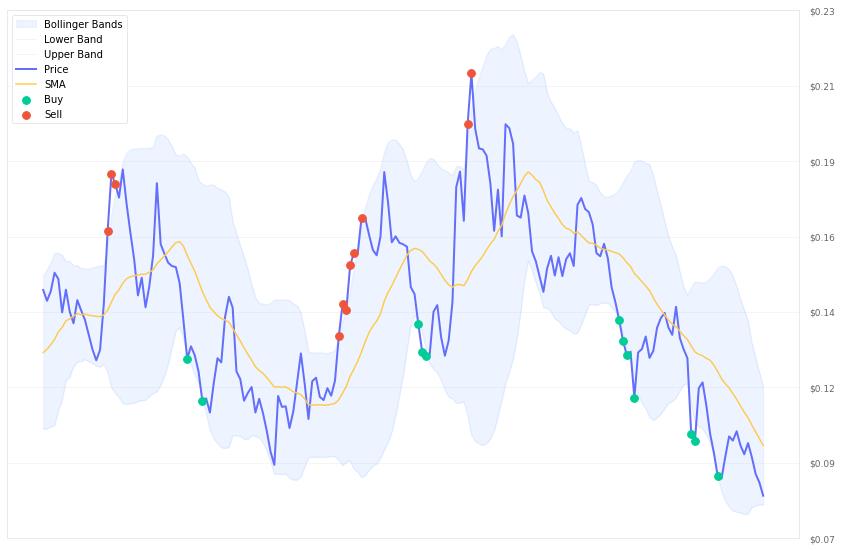 Clearpool Bollinger Bands