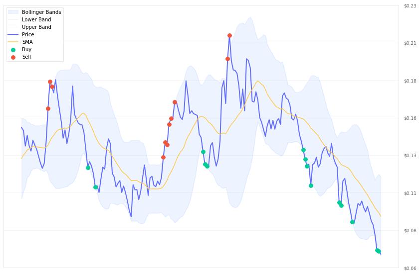 Clearpool Boillinger Bands