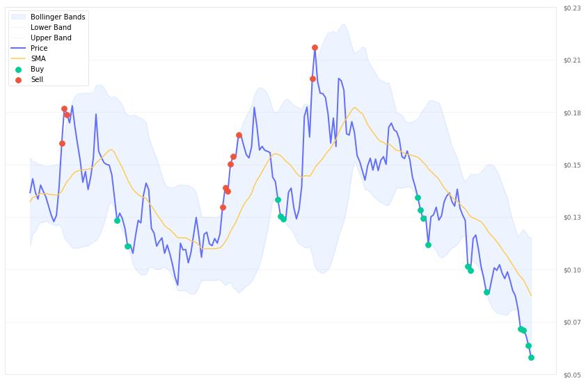 Clearpool Bollinger Bands