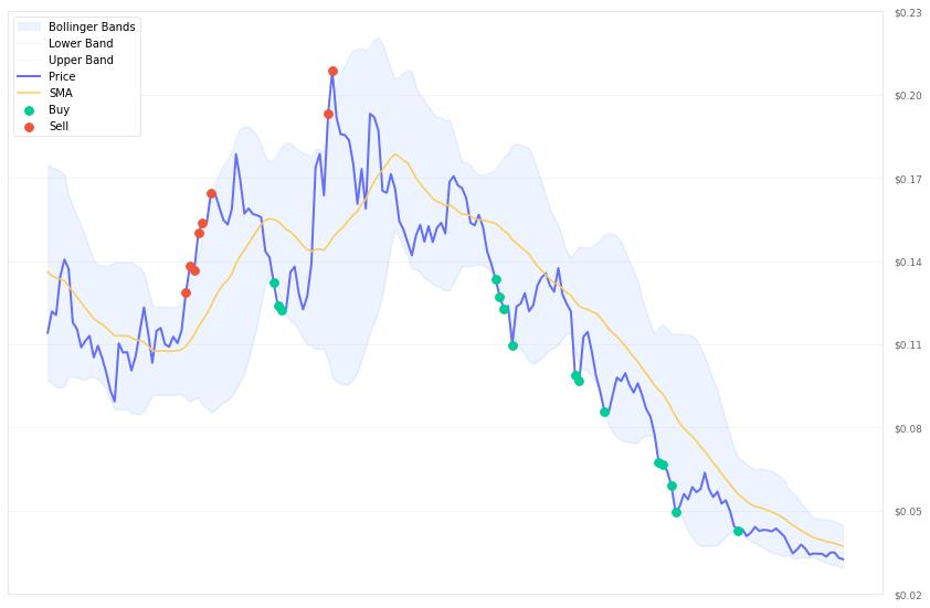 Clearpool Bollinger Bands