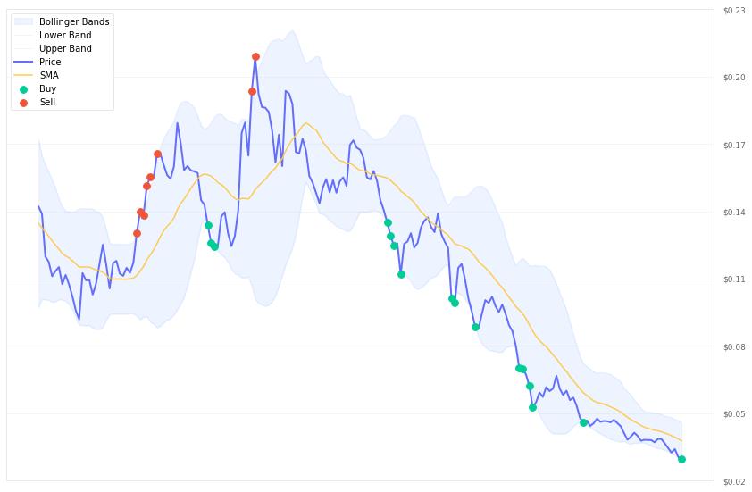 Clearpool Bollinger Bands