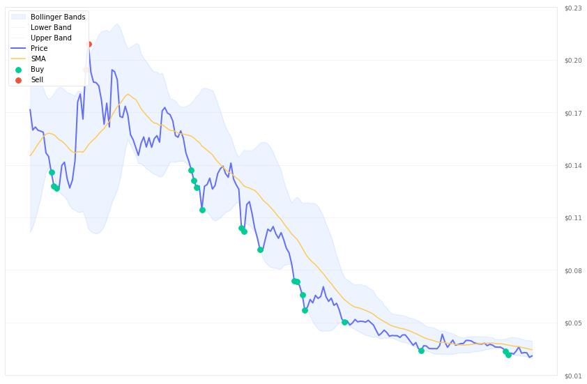 Clearpool Полосы Боллинджера