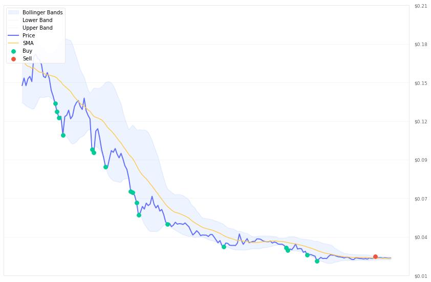 Clearpool Bollinger Bands