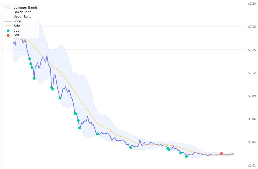 Clearpool Bollinger Bands
