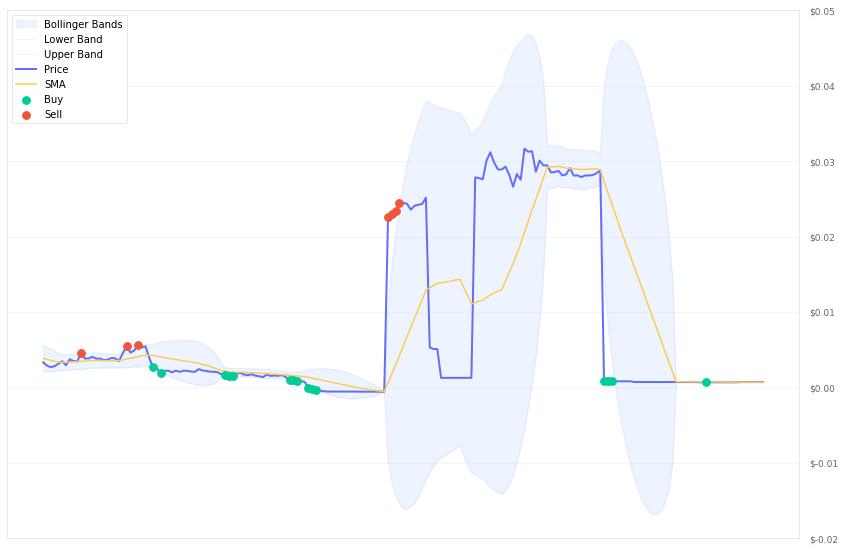 ClinTex CTi Bollinger Bands