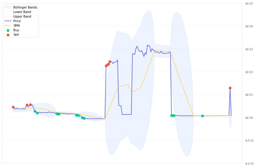 ClinTex CTi Полосы Боллинджера