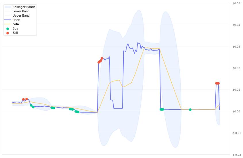 ClinTex CTi Полосы Боллинджера