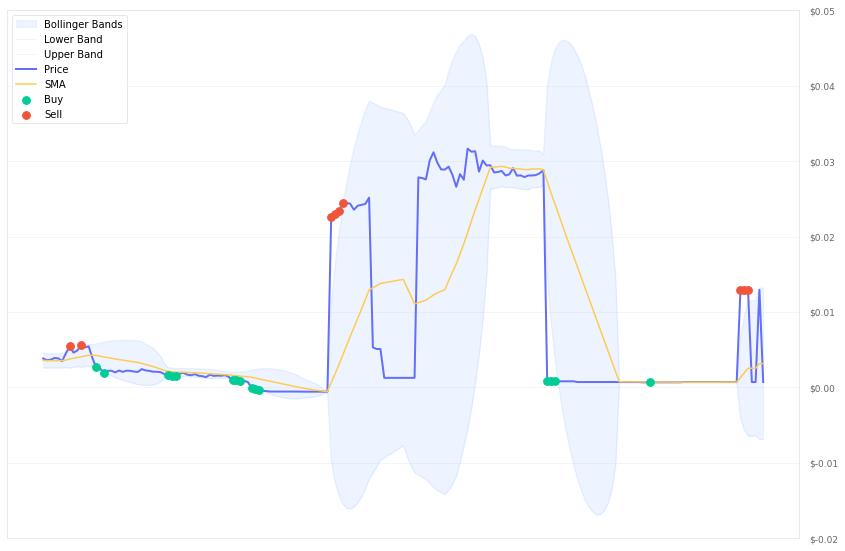 ClinTex CTi Bollinger Bands