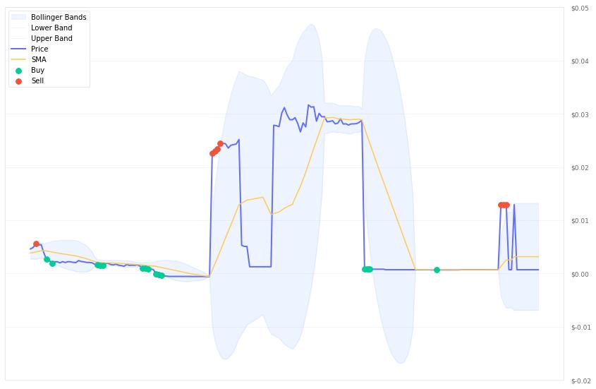 ClinTex CTi Boillinger Bands
