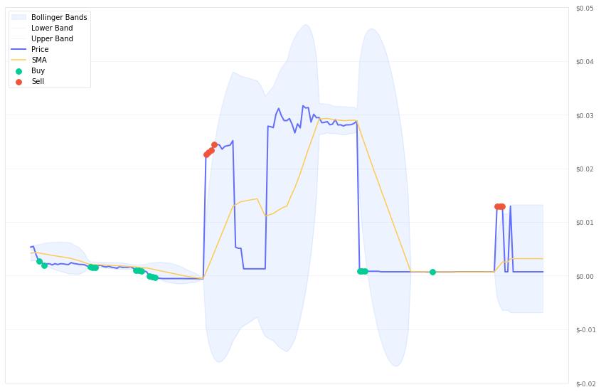 ClinTex CTi Полосы Боллинджера