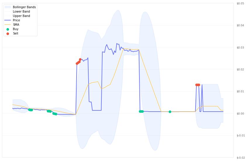 ClinTex CTi Boillinger Bands