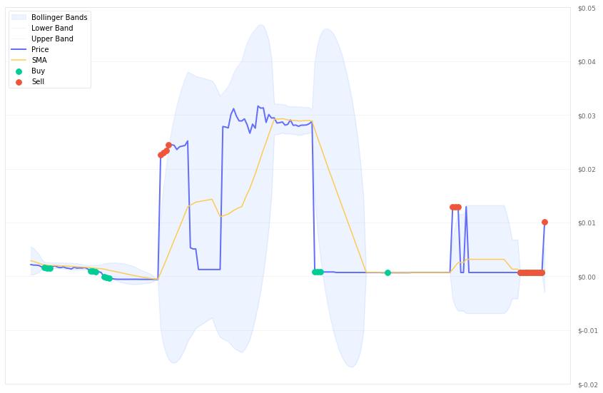 ClinTex CTi Bollinger Bands