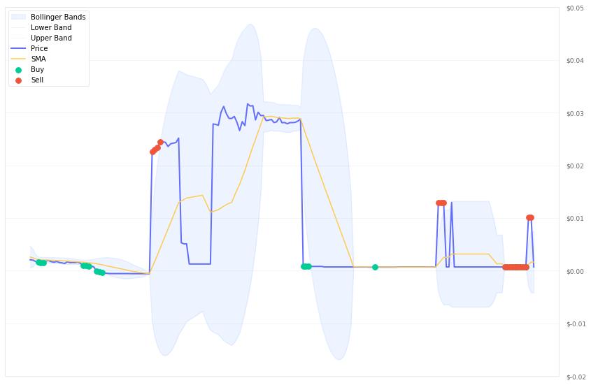 ClinTex CTi Boillinger Bands