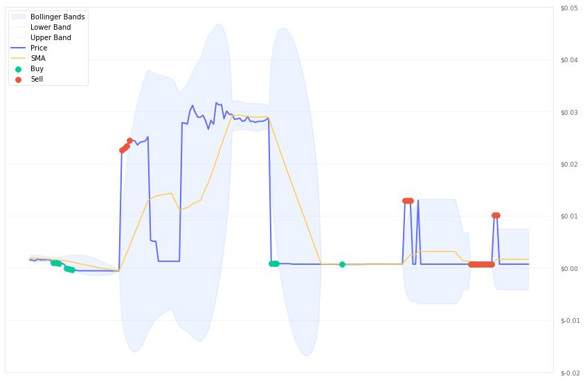 ClinTex CTi Полосы Боллинджера