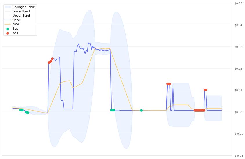 ClinTex CTi Bollinger Bands