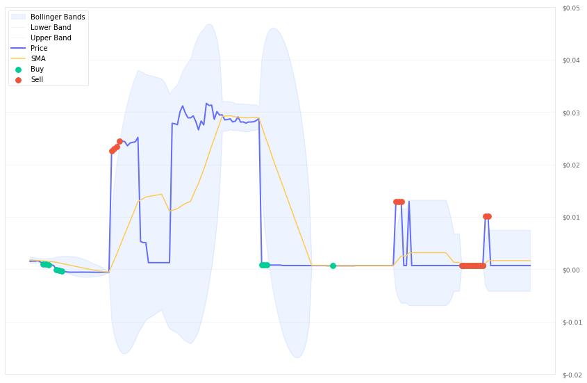 ClinTex CTi Bollinger Bands