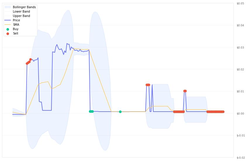 ClinTex CTi Полосы Боллинджера