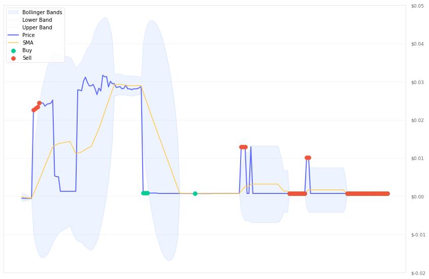 ClinTex CTi Полосы Боллинджера