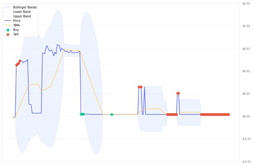 ClinTex CTi Bollinger Bands