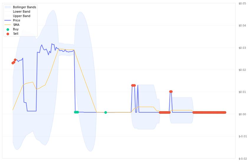 ClinTex CTi Полосы Боллинджера