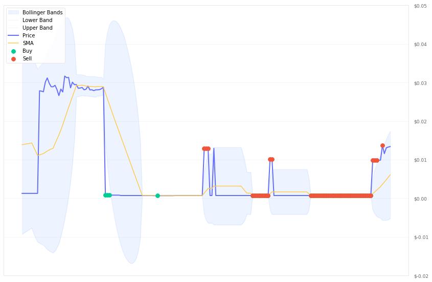 ClinTex CTi Полосы Боллинджера