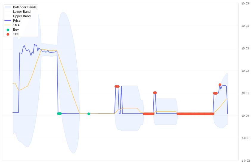 ClinTex CTi Bollinger Bands