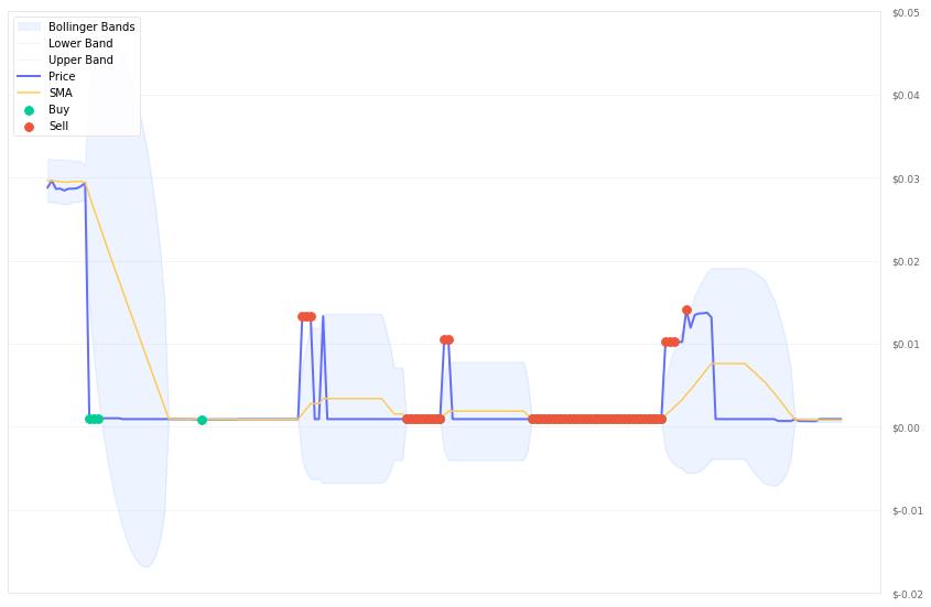 ClinTex CTi Полосы Боллинджера