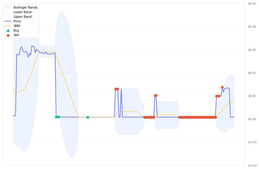 ClinTex CTi Bollinger Bands