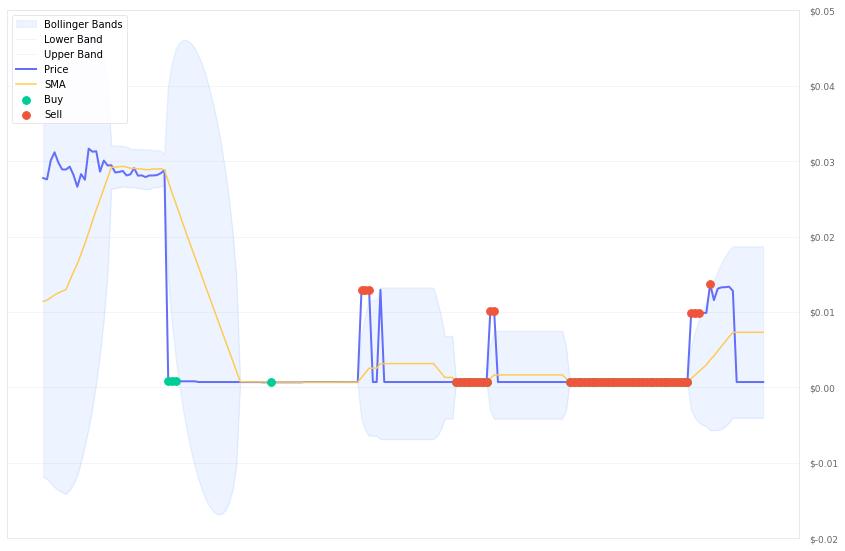 ClinTex CTi Полосы Боллинджера