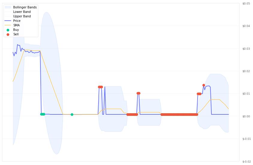 ClinTex CTi Полосы Боллинджера