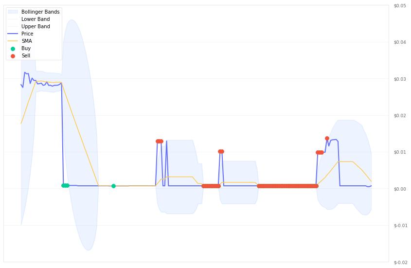 ClinTex CTi Полосы Боллинджера
