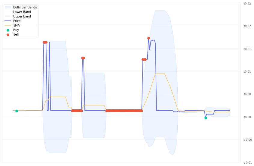 ClinTex CTi Bollinger Bands