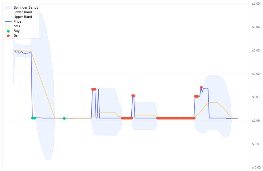 ClinTex CTi Полосы Боллинджера