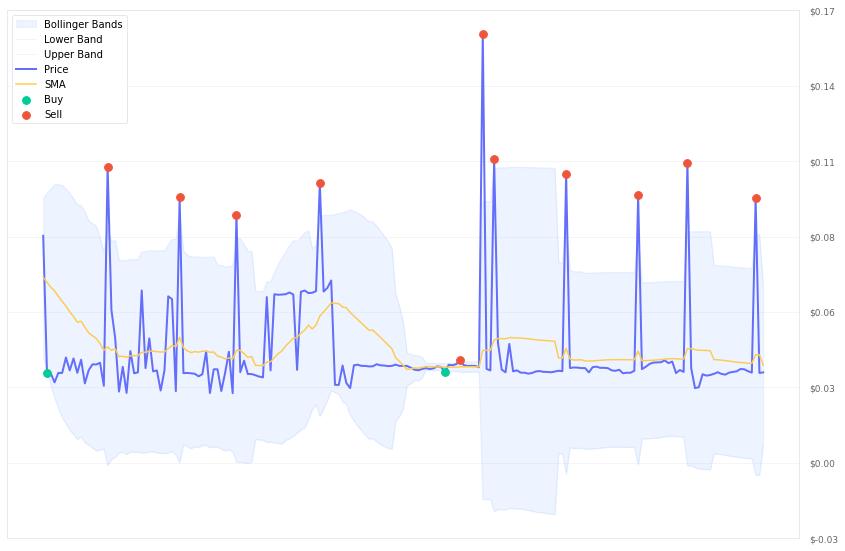 Cloakcoin Boillinger Bands